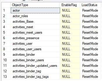 Why in switch activity case name change to default? - Microsoft Q&A