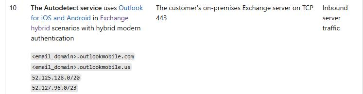 HMA and Outlook mobile (AutoDetect) not working on Exchange 2019 Hybrid - Microsoft Q&A