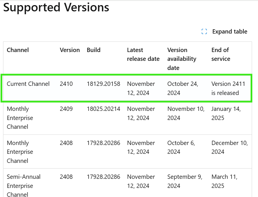 Email rendering issues noticed for an email sent from Salesforce ...