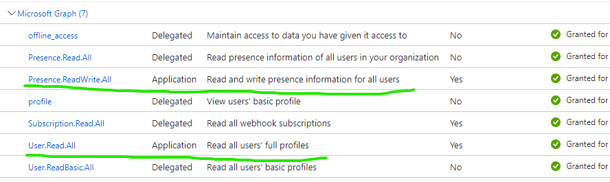 Ms Oauth Missing Roles From Accesstoken Microsoft Qanda 