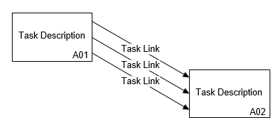 network diagrams with etherchannels - Microsoft Q&A