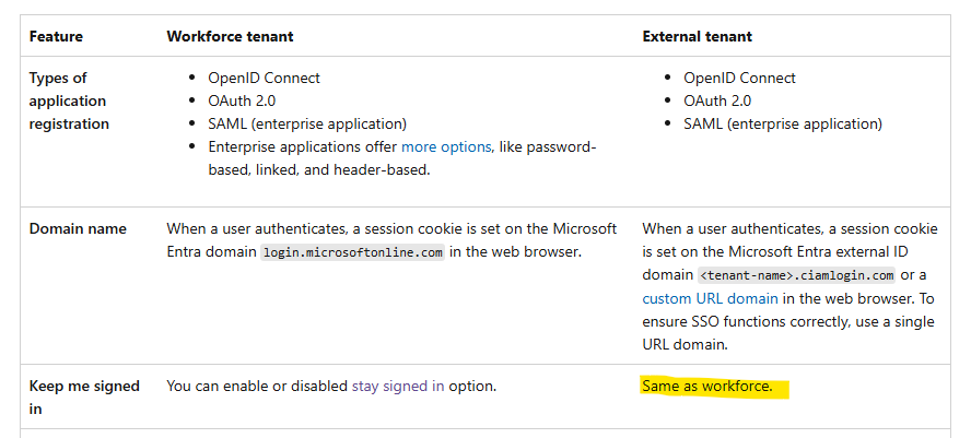 Entra External ID - disable Keep me signed in (KMSI) - Microsoft Q&A