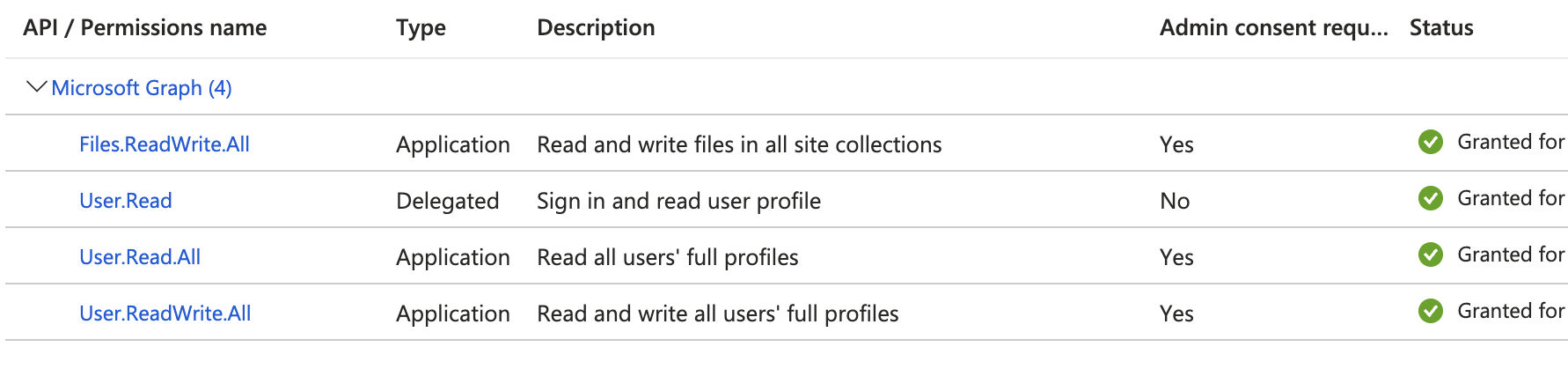 Getting "Either scp or roles claim need to be present in the token" using Microsoft Graph SDK ...