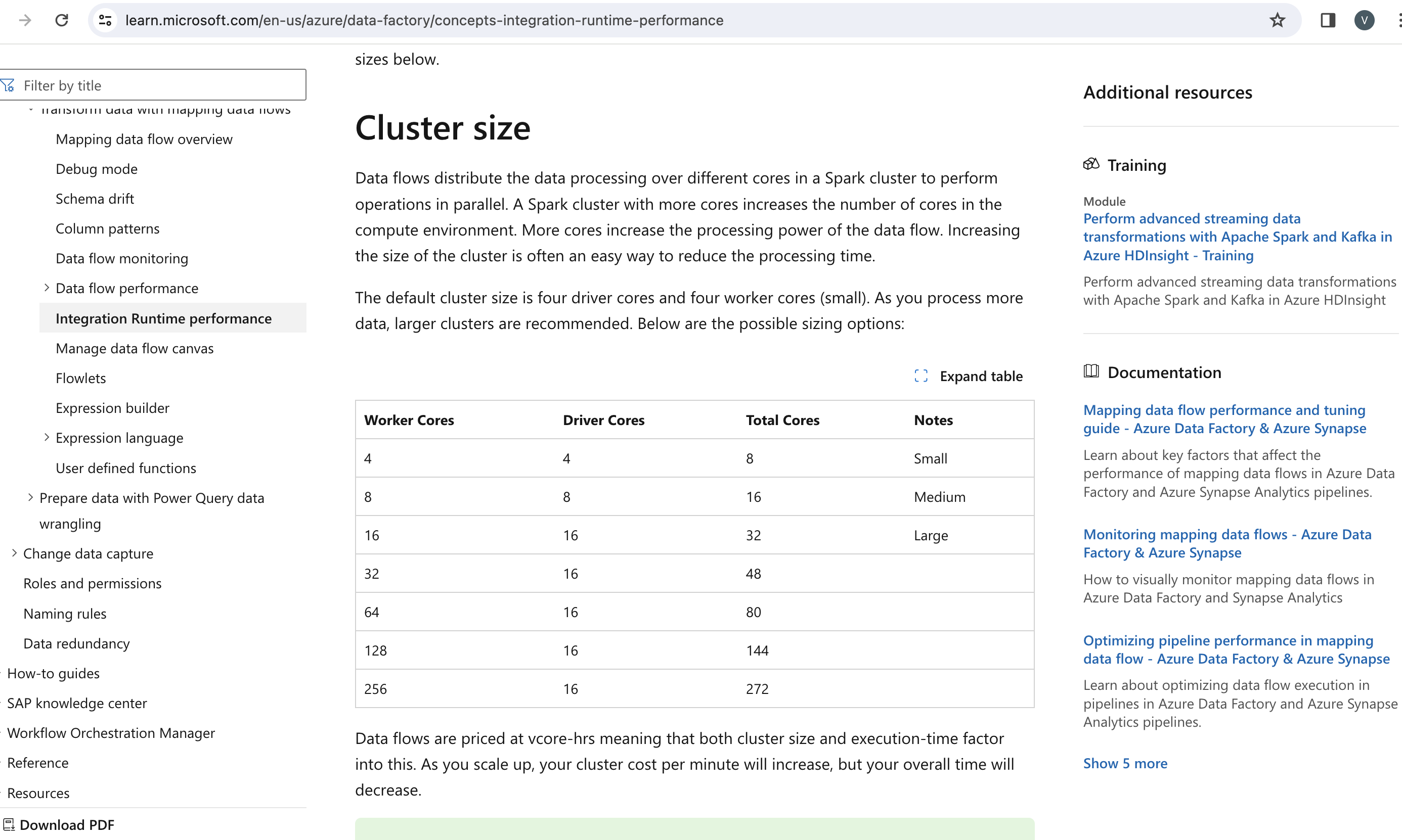 How to see thee techincal specifications of Auto Resolved Integration ...