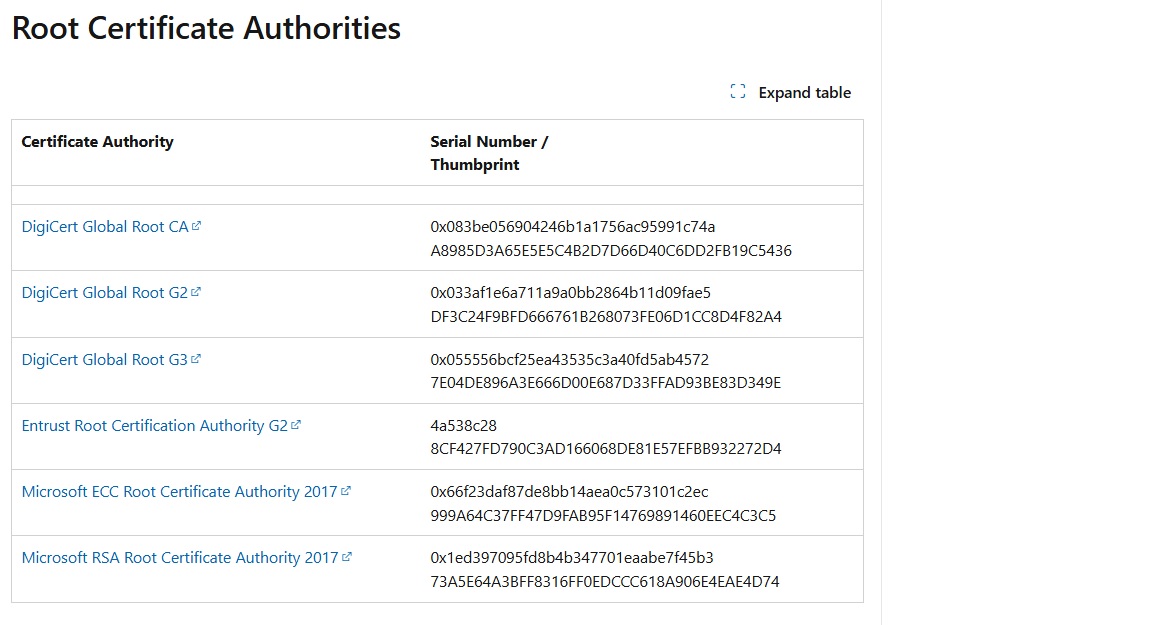 sso login of azure app not working always .show certificate validation ...