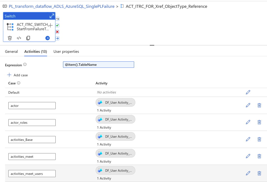 Why in switch activity case name change to default? - Microsoft Q&A