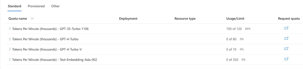 How to resolve "No quota is available for this model." when deploying gpt-4 on Azure Open AI ...