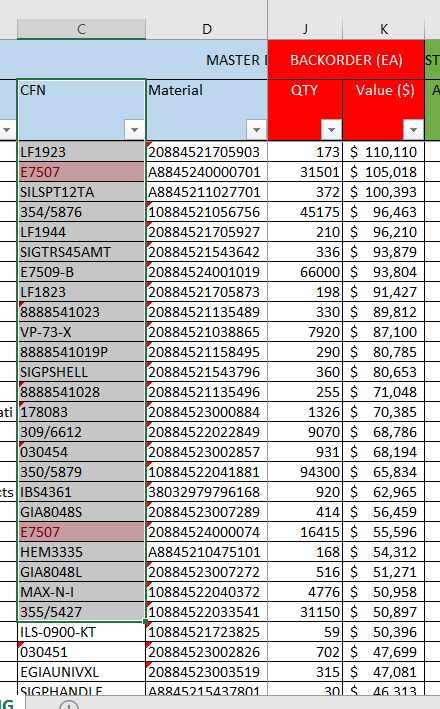 Sorting Based On Two Columns Using Vba Code Microsoft Qanda 4844