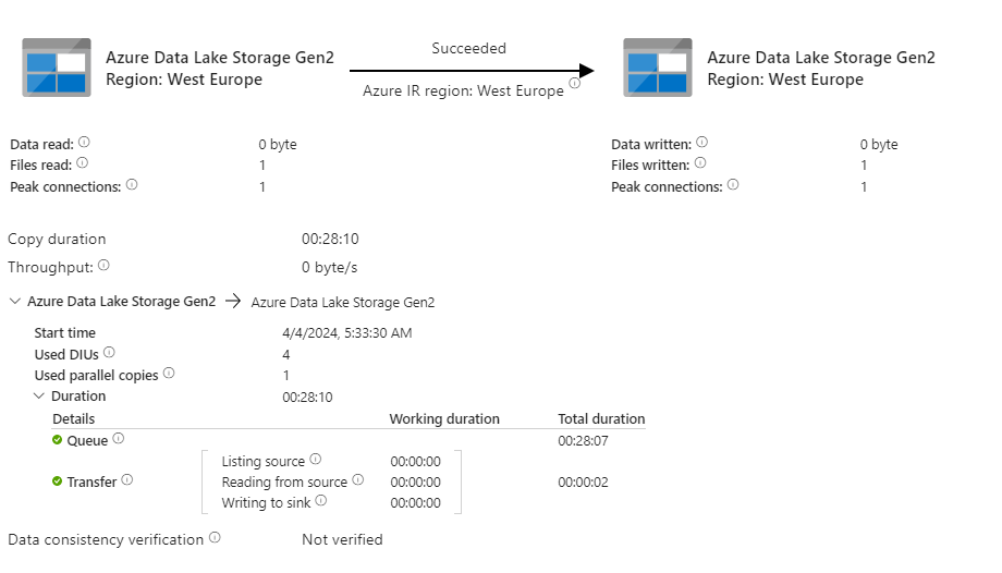 Copy data for very small file takes way too long - Microsoft Q&A