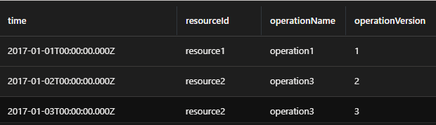 Azure Event Hub Receiving Json With Extraneous Outer Array Bracket Into Stream Analytics 