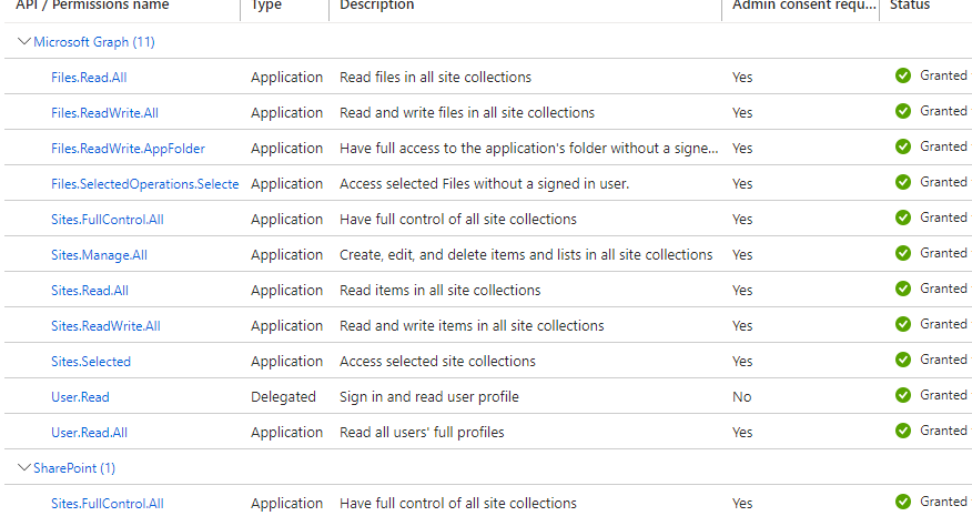 AudienceUriValidationFailedException while downloading the sharepoint file - Microsoft Q&A