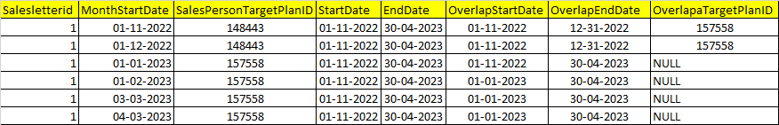 based on target plan dates should populate sql server - Microsoft Q&A