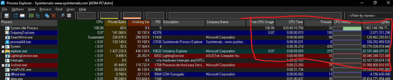 Task Manager CPU utilization per process is different than total ...