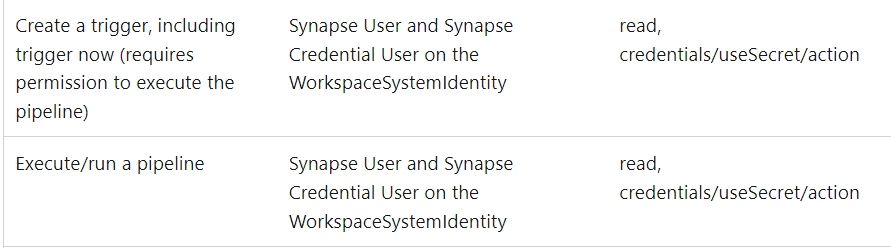 What permissions do I need to only run pipelines in Synapse Workspace? - Microsoft Q&A