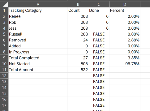 IF, COUNTIF, and COUNTA Listing Values Instead of Counting - Microsoft Q&A