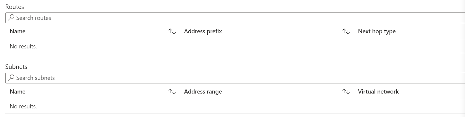 Cant Updatedelete Azure Routes Microsoft Qanda 