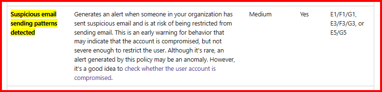 How can I solve my "Suspicious email sending patterns detected" problem after sending an email ...