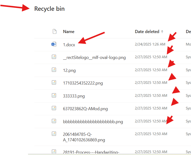 Why we still have files modified before more than 2 days inside ...