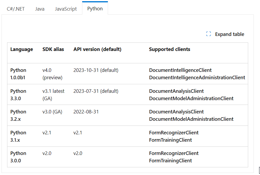 Api version of custom classifier model and sdk - Microsoft Q&A Api version of custom classifier model and sdk - Microsoft Q&A