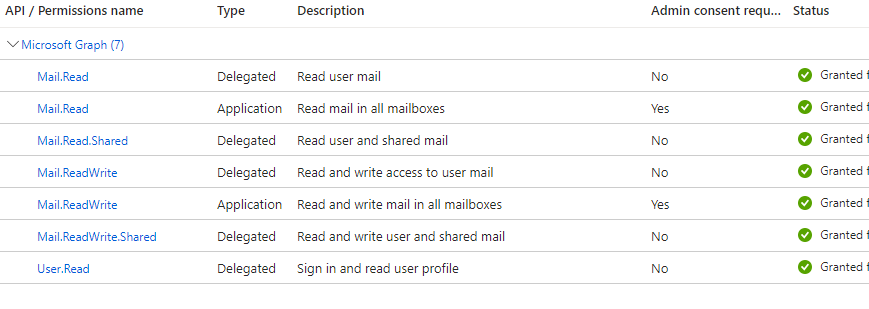 When application is trying to access larger emails from 365 shared mailbox using graph API, it ...