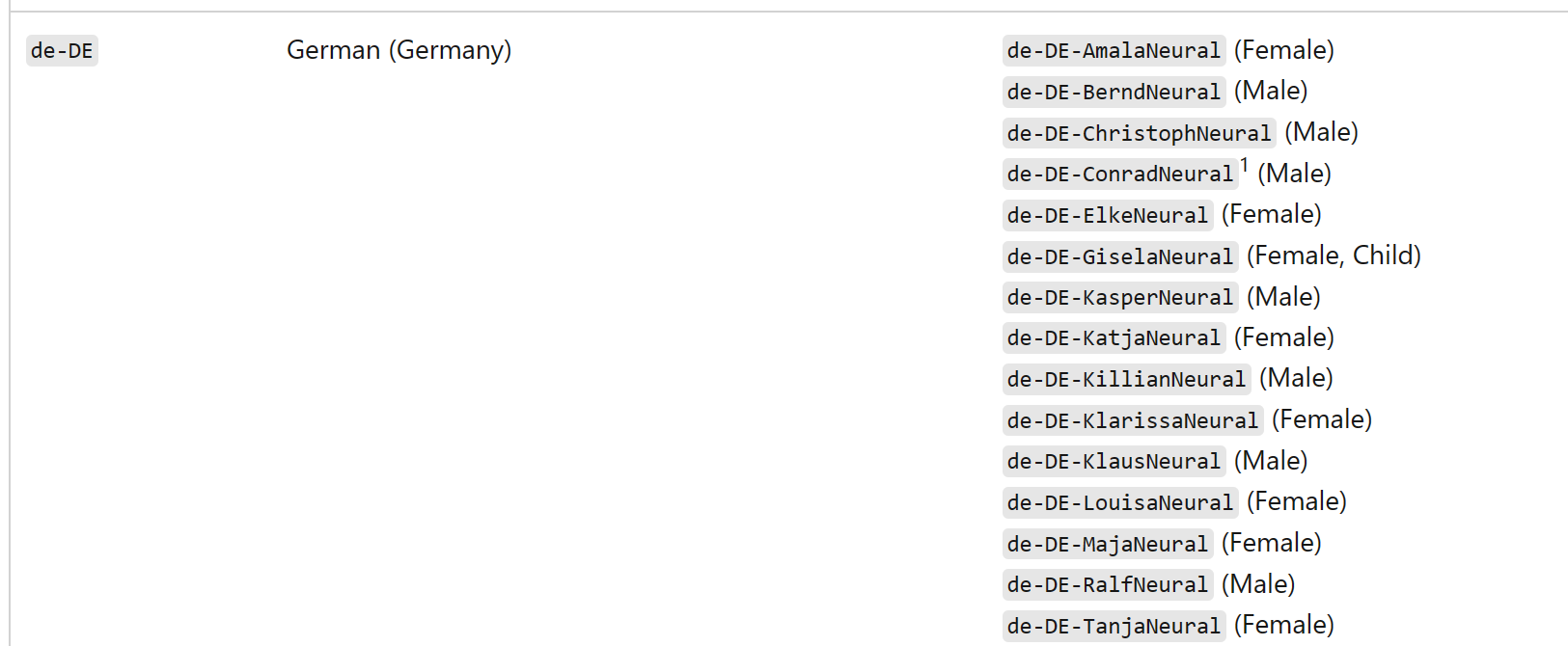Which Voices are available for TTS-Onpremises? - Microsoft Q&A