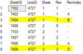 how to get biggest rev in this kind of table? - Microsoft Q&A