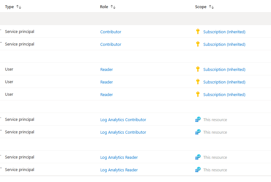 Unable to access StorageBloblogs data via Log Analytics API via Postman ...