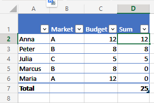 Sum of unique/distinct values of a filtered column - Microsoft Q&A