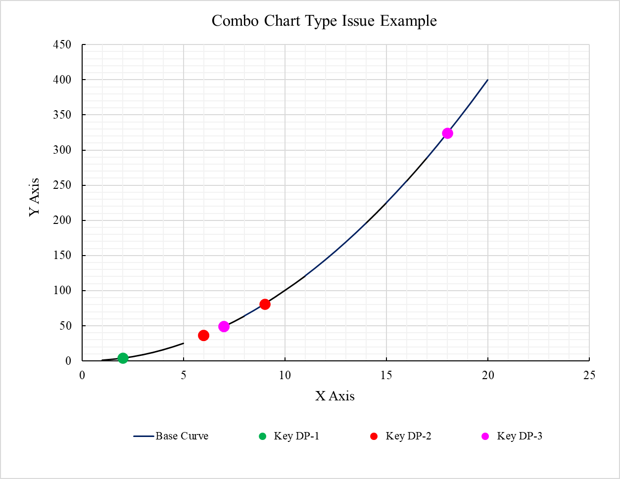 Excel spreadsheet has some visualization problem for Combo Chart Type ...