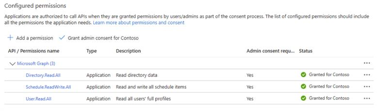 Graph API Teams Shift api always returns a blank for field "lastModifiedBy" - Microsoft Q&A