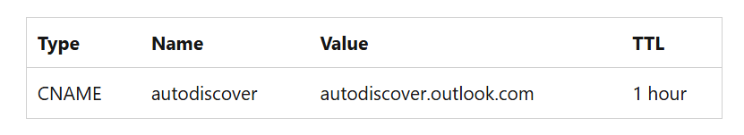 I need to change nameservers - Microsoft Q&A