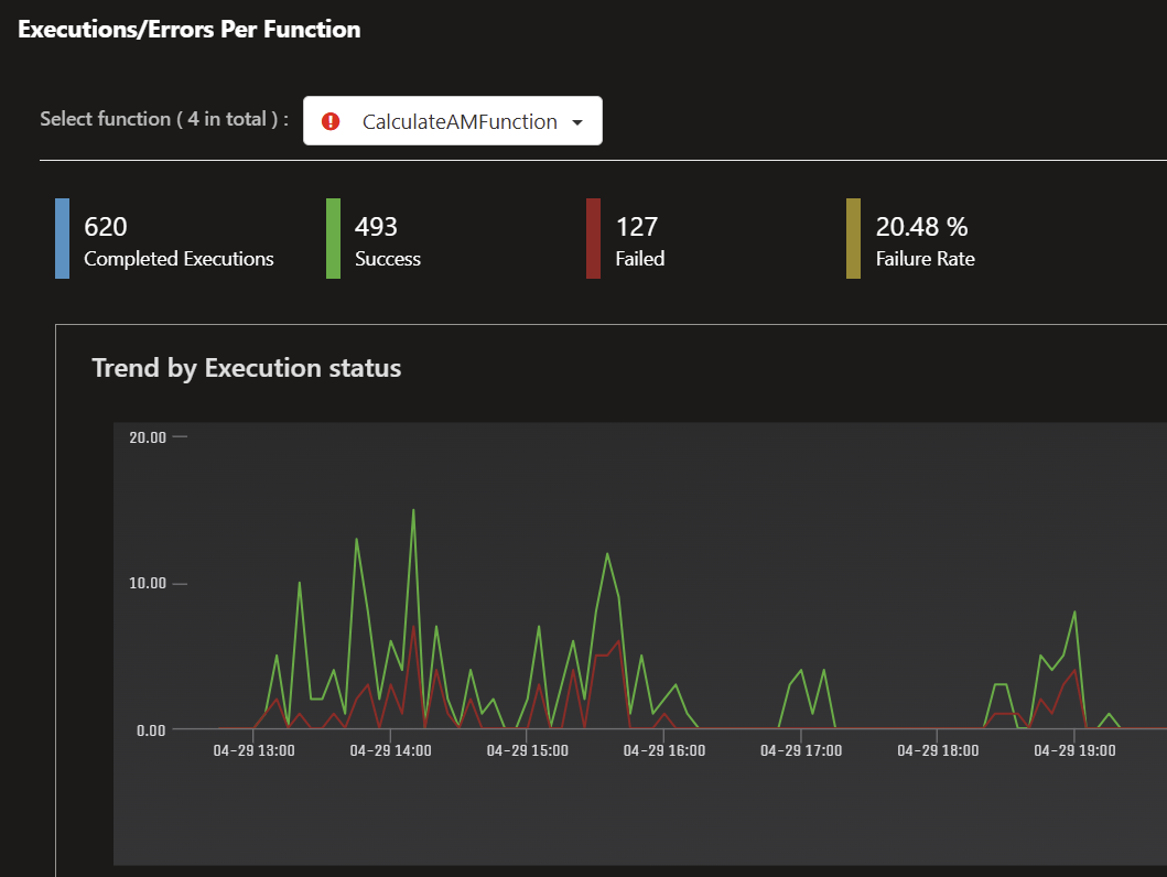 Troubleshooting Queue-Triggered Azure Function in .NET 8.0 Facing ... Troubleshooting Queue-Triggered Azure Function in .NET 8.0 Facing ...