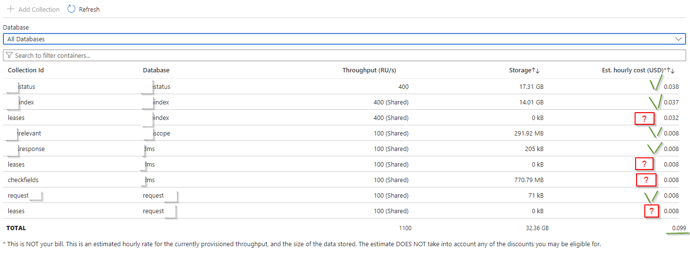 Cosmos Db Shared Throughput Cost Indication In Browse Tab Microsoft Qanda
