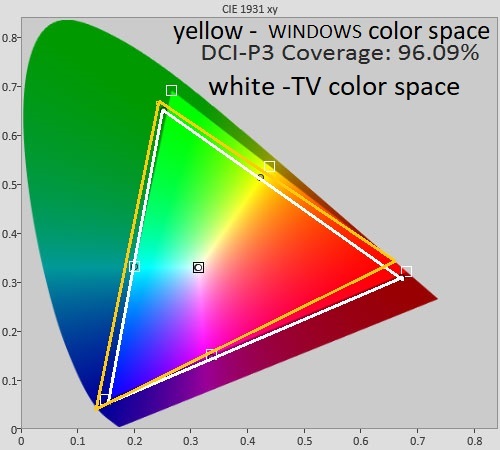 HDR with custom color space - Microsoft Q&A
