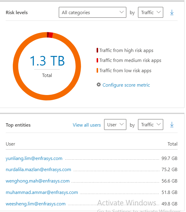 How to get Risk Level and Top Entities from Microsoft Defender Portal ...