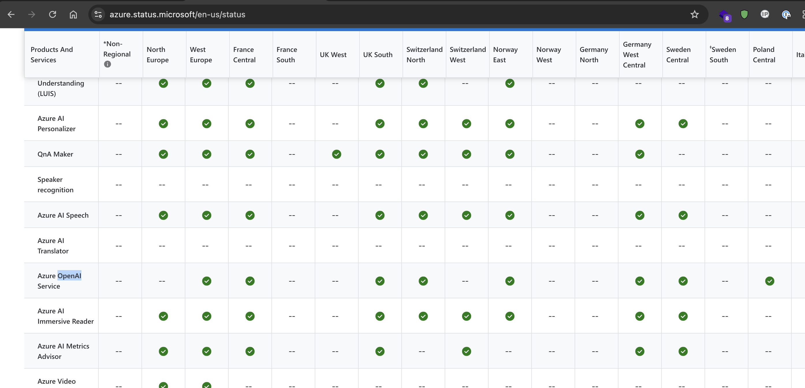 How to report faults when they aren't listed in Azure Status Website ...