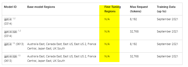Which models in Azure OpenAI can be fine-tuned? - Microsoft Q&A