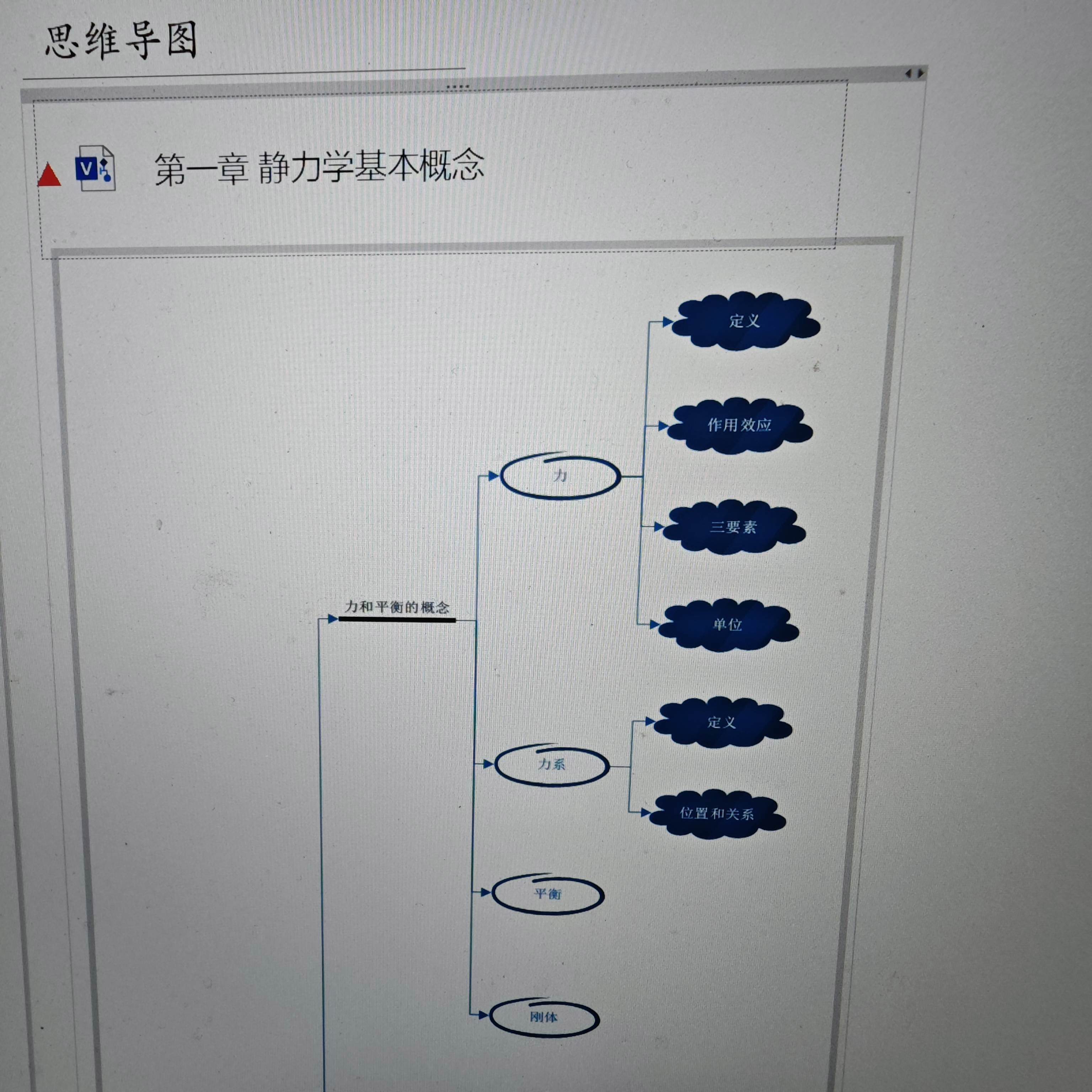 ipad上的onenote查看visio图标文字编码错误 - Microsoft Q&A