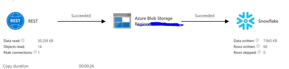 ADF Copy activity unable to write the JSON data in snowflake table - Microsoft Q&A