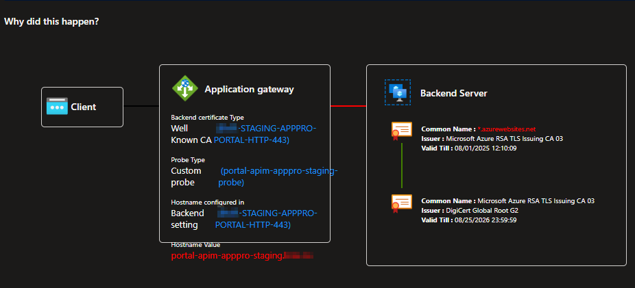 APIM issue creating developer portal custom domain - Microsoft Q&A