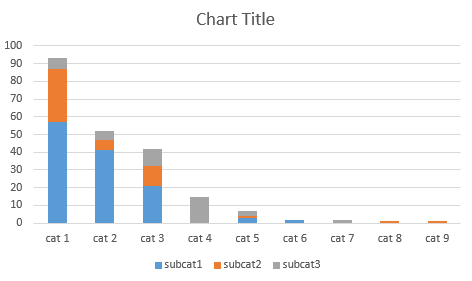 Stacked bar charts showing percentages (excel) - Microsoft Q&A