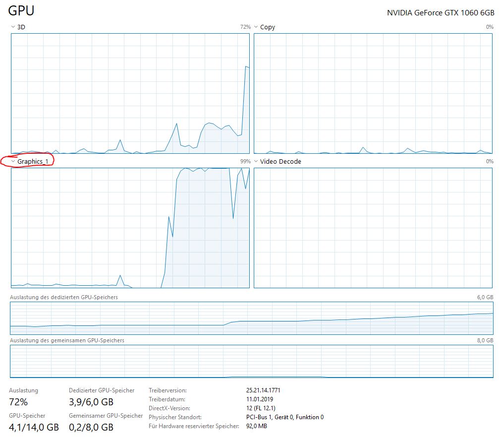 whats is the Tab "Graphics_1" (GPU) in the Taskmanager? - Microsoft Q&A