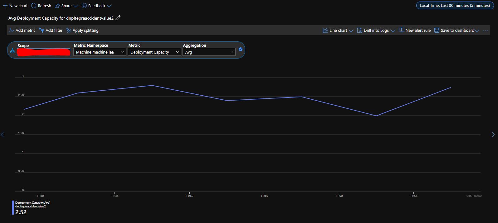 Azure Machine Learning Managed Real-time Online Endpoints - Deployment instance metrics wildly ...