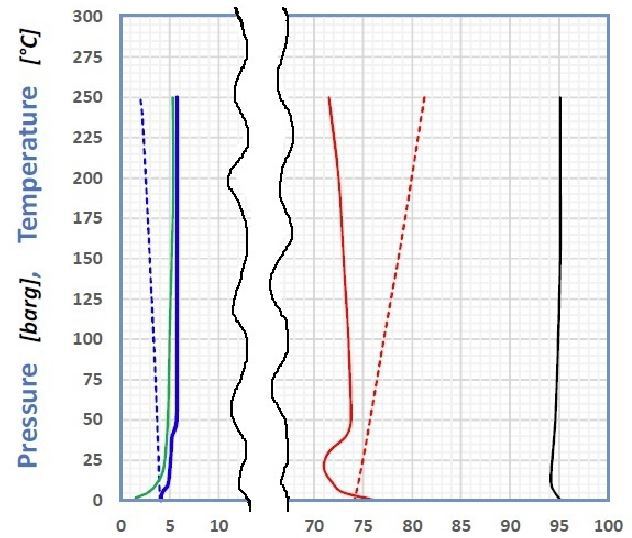 I wanted to create a broken-out chart in excel. - Microsoft Q&A