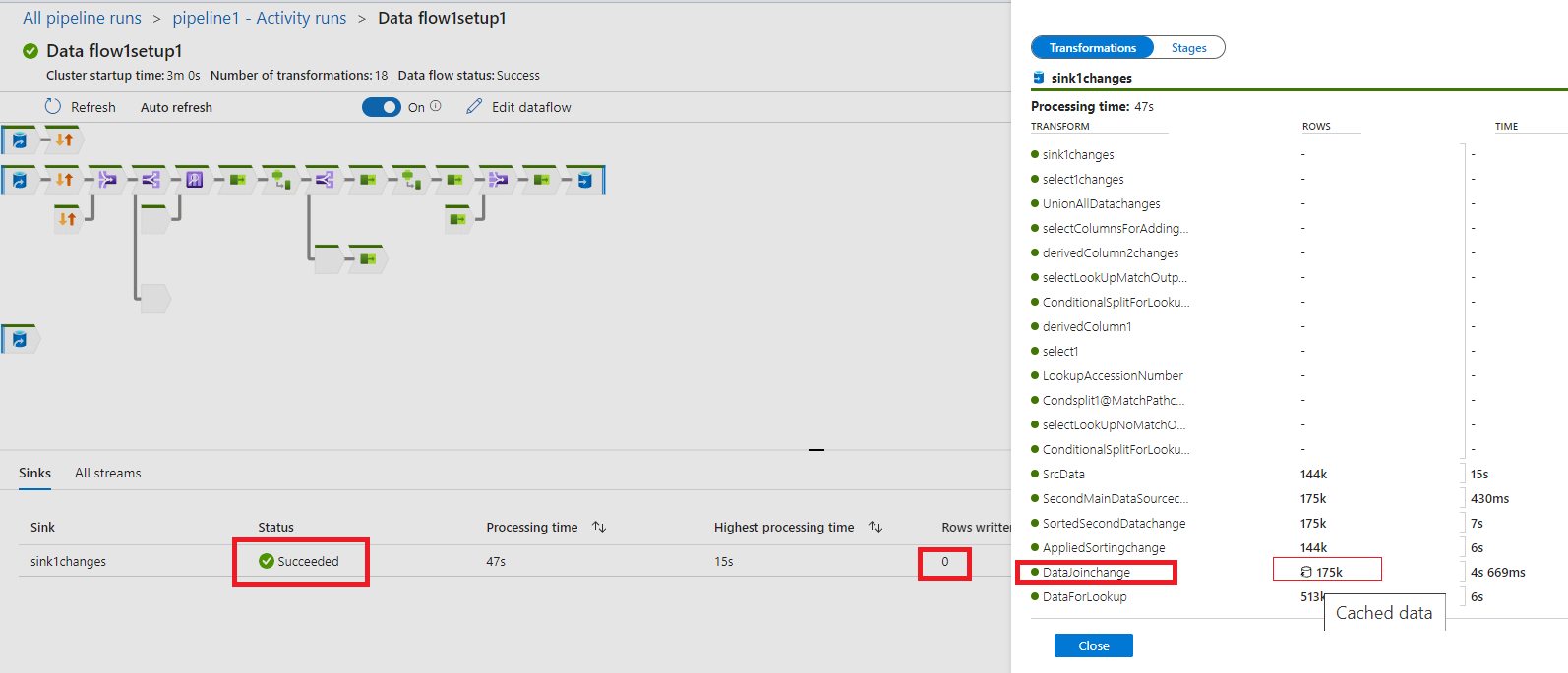 Why is data not getting inserted in DB after the data flow task is ... Why is data not getting inserted in DB after the data flow task is ...