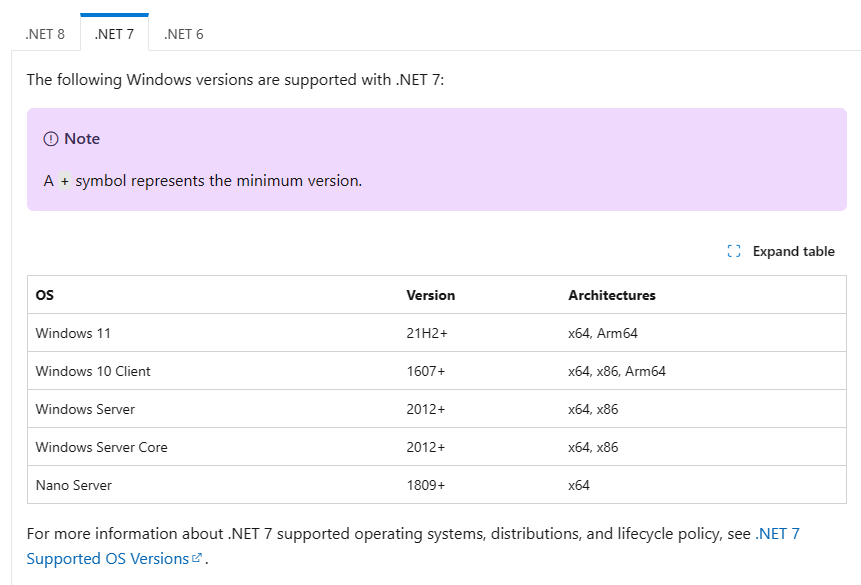 .NET7.0(KB5036451)补丁没有适用 - Microsoft Q&A
