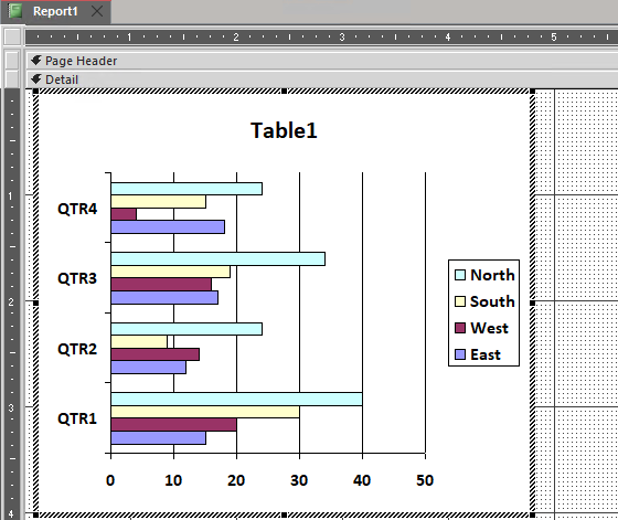 Microsoft Access Classic Charts Design View Strange Chart Behaviour ...