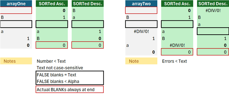 Excel 2021 Sort Array Updated Microsoft Qanda