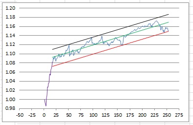 How do make chart with no axis, but with axis labels? - Microsoft Q&A