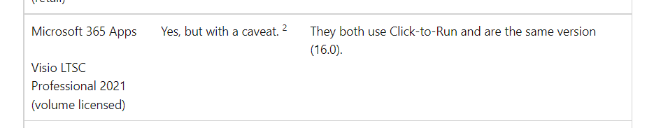 How can I use office 365 and MS Visio 2021 Professional on a computer ...